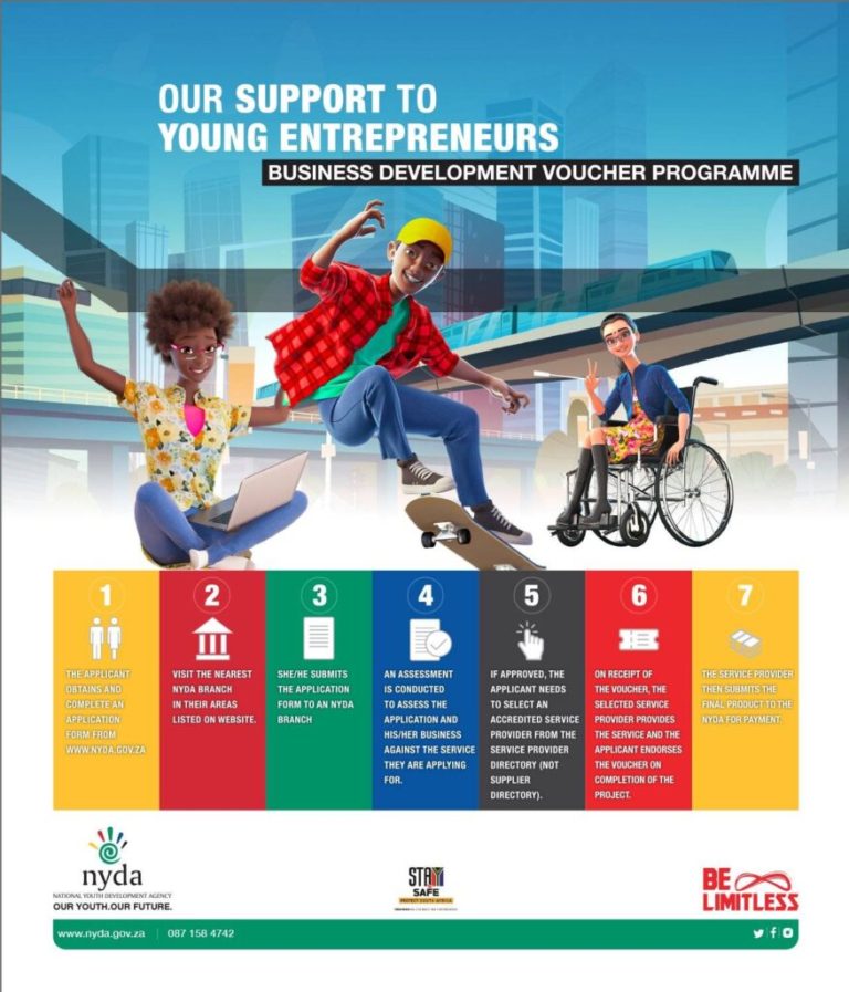 NYDA Business Development Voucher Programme 2021 for Young South ...